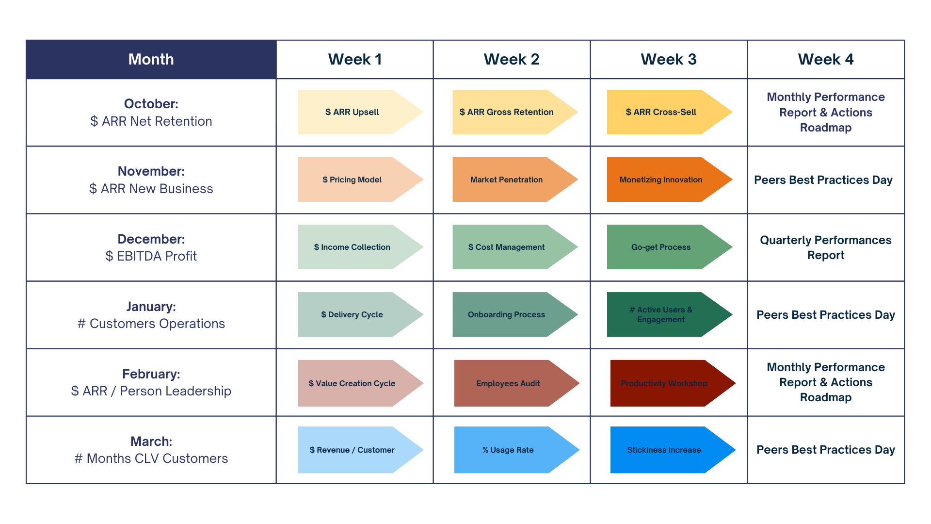 Yood - Homepage - Yood